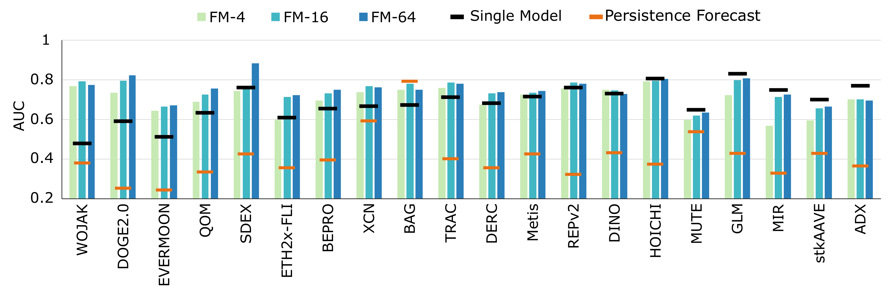 TGS Dataset and Benchmark